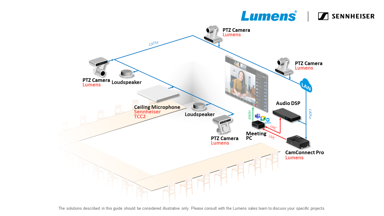 Partner - Sennheiser | Lumens
